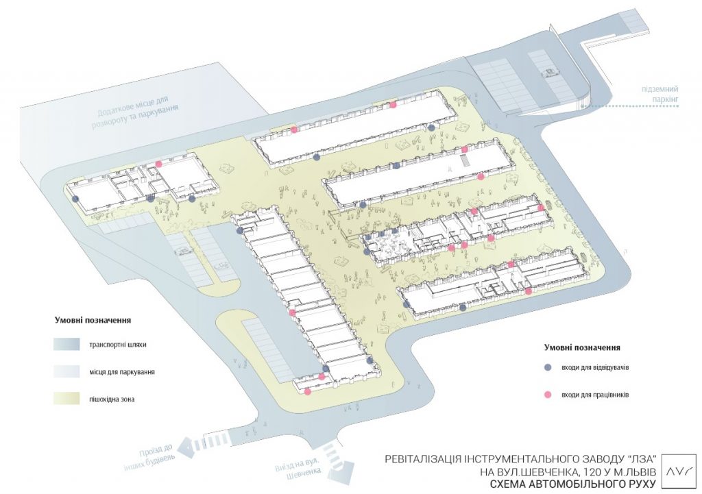Kivsh – AVR-DEVELOPMENT